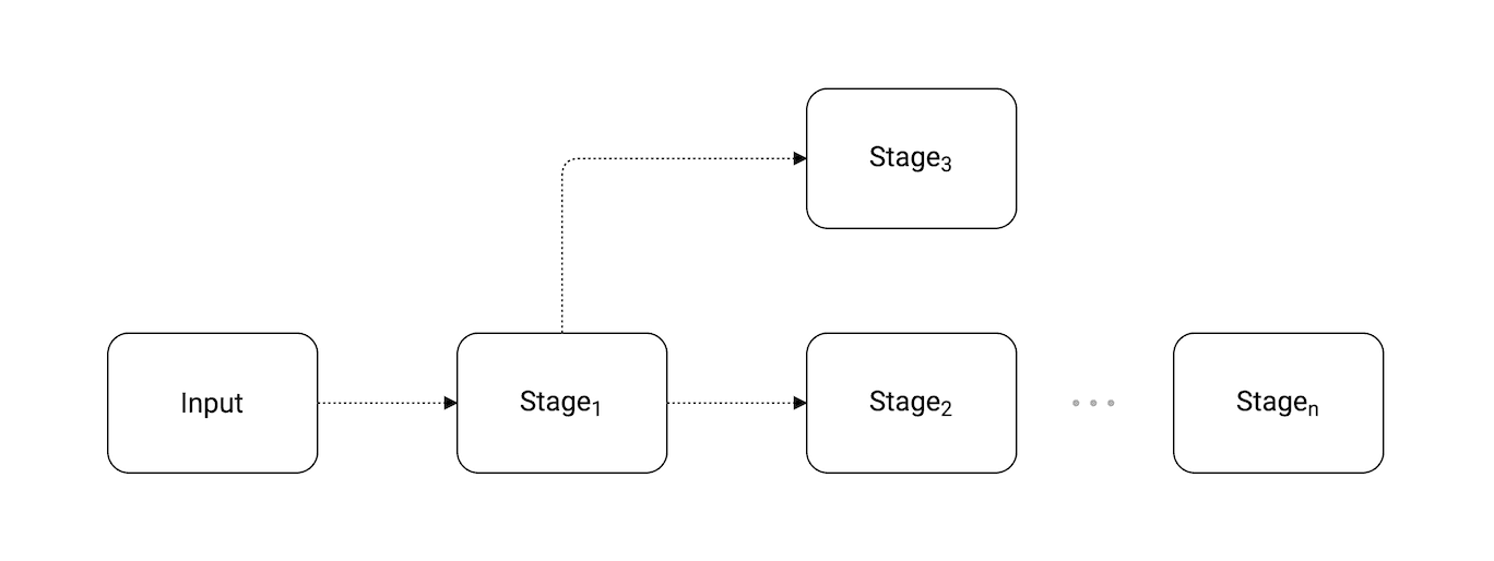 Advanced Concurrency Patterns Learn Go