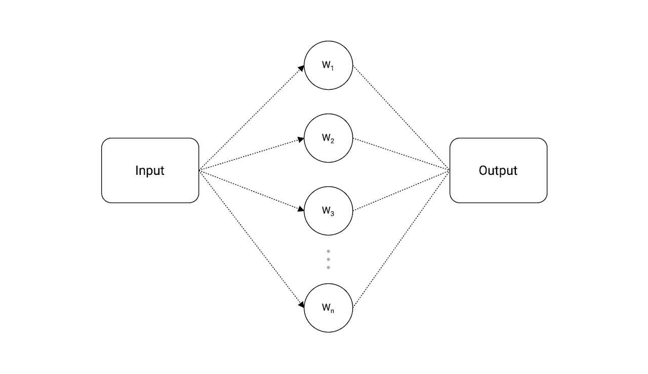 Advanced Concurrency Patterns Learn Go