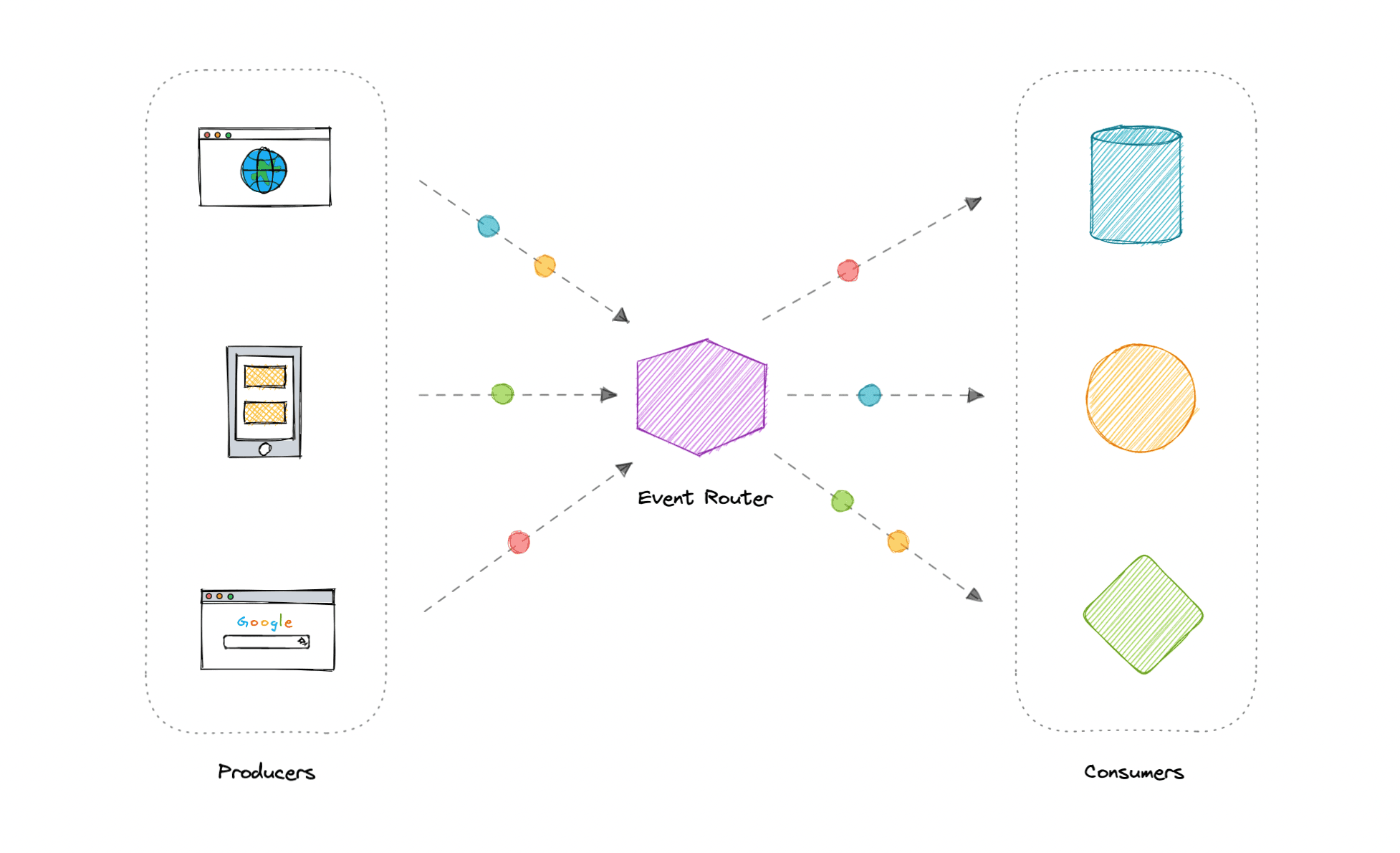 Event-Driven Architecture (EDA) | System Design